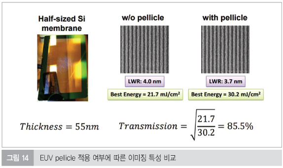 에너지절약기술