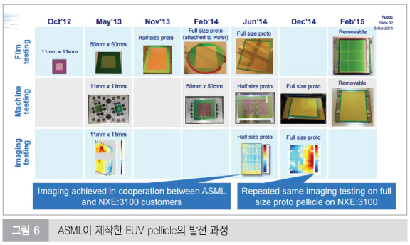 에너지절약기술
