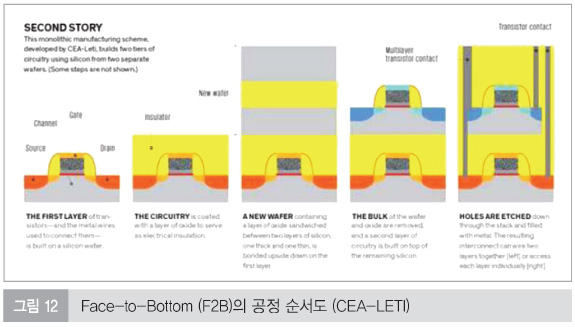 에너지절약기술