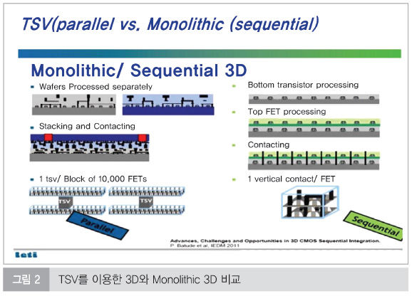 에너지절약기술